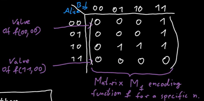 Communication Complexity And Lower Bounds For Streaming Algorithm