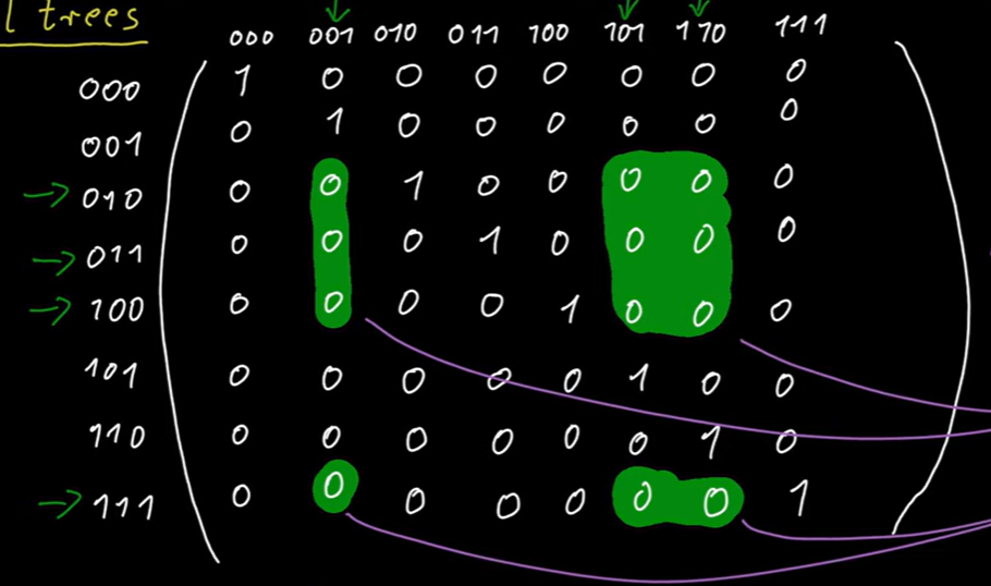 Communication Complexity And Lower Bounds For Streaming Algorithm 9393